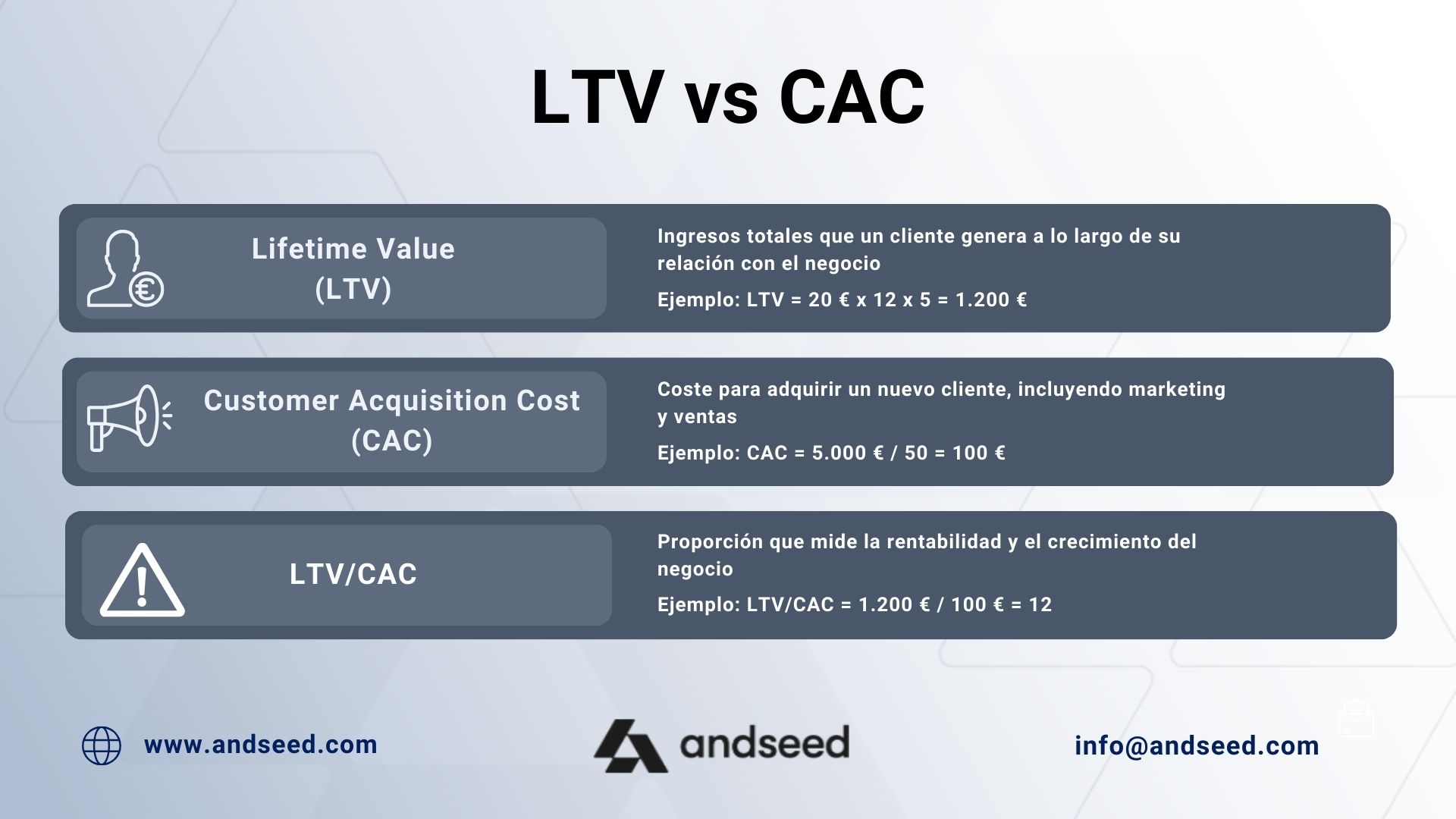 Cómo mejorar la rentabilidad de tu negocio. Análisis LTV vs CAC
